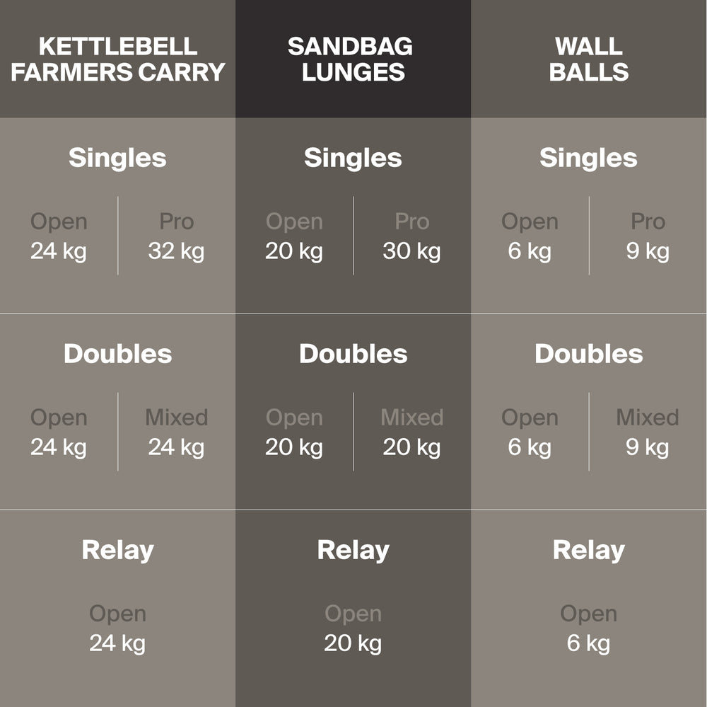 Official HYROX Competition Wall Ball – Official 4–12 kg Wall Balls | Centr