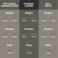 Official HYROX Competition Wall Ball – Official 4–12 kg Wall Balls | Centr