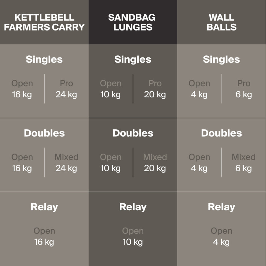 Official HYROX Competition Wall Ball – Official 4–12 kg Wall Balls | Centr